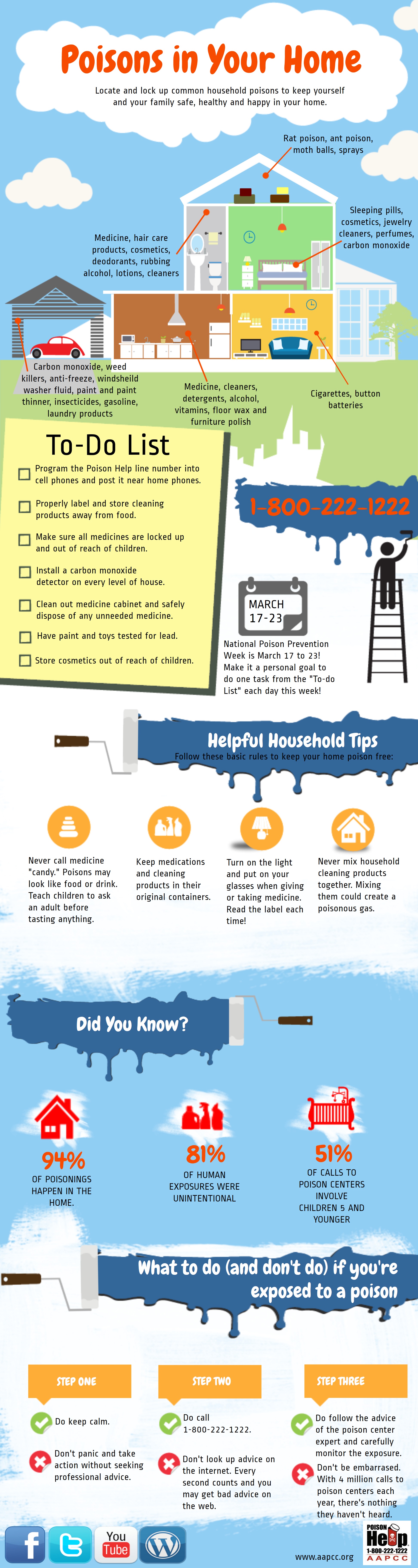 Infographics :: nmpoisoncenter.unm.edu | The University of New Mexico